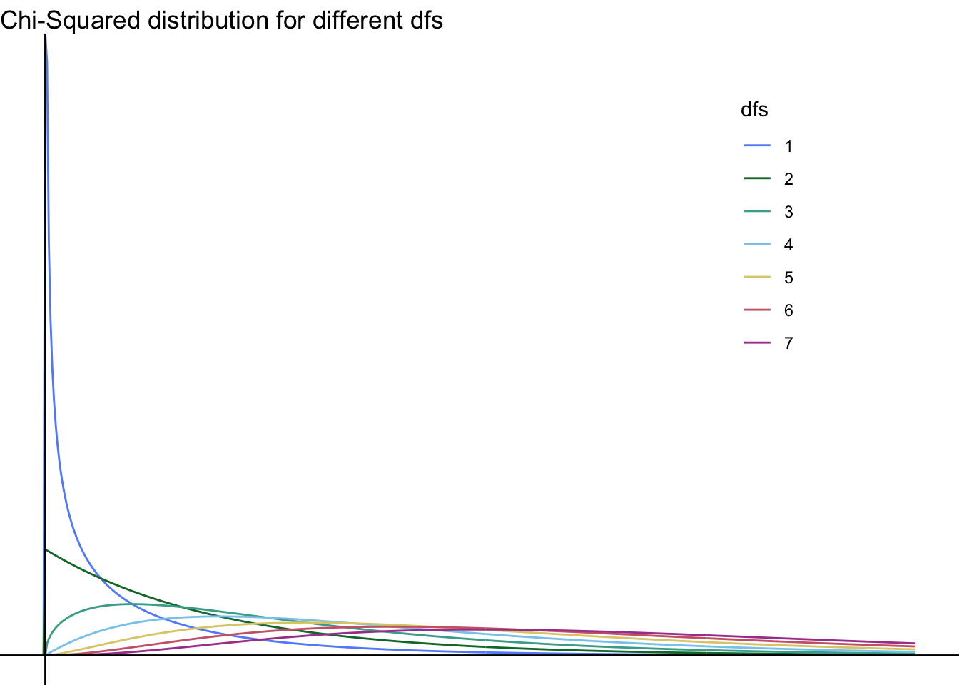 Labs for PSY 202 - Chi-square (Lab 11)