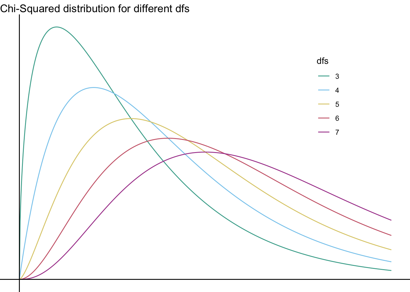 Labs for PSY 202 - Chi-square (Lab 11)