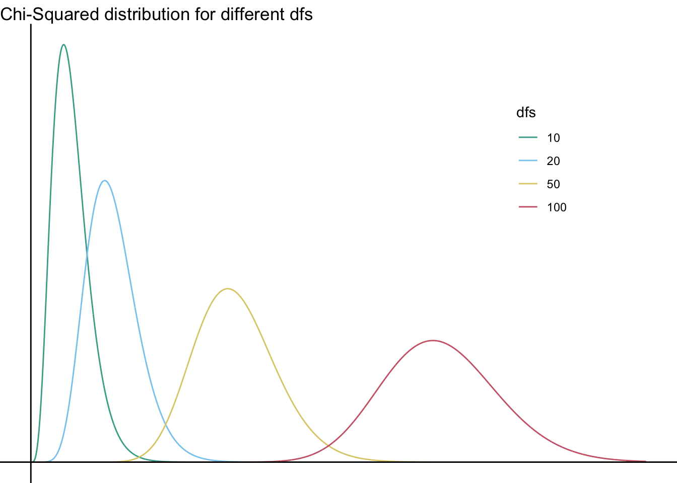 Labs for PSY 202 - Chi-square (Lab 11)